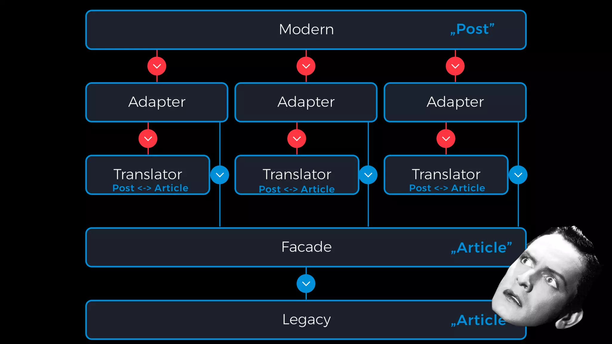 Strangler Pattern in practice @PHPers Day 2019 | PPT