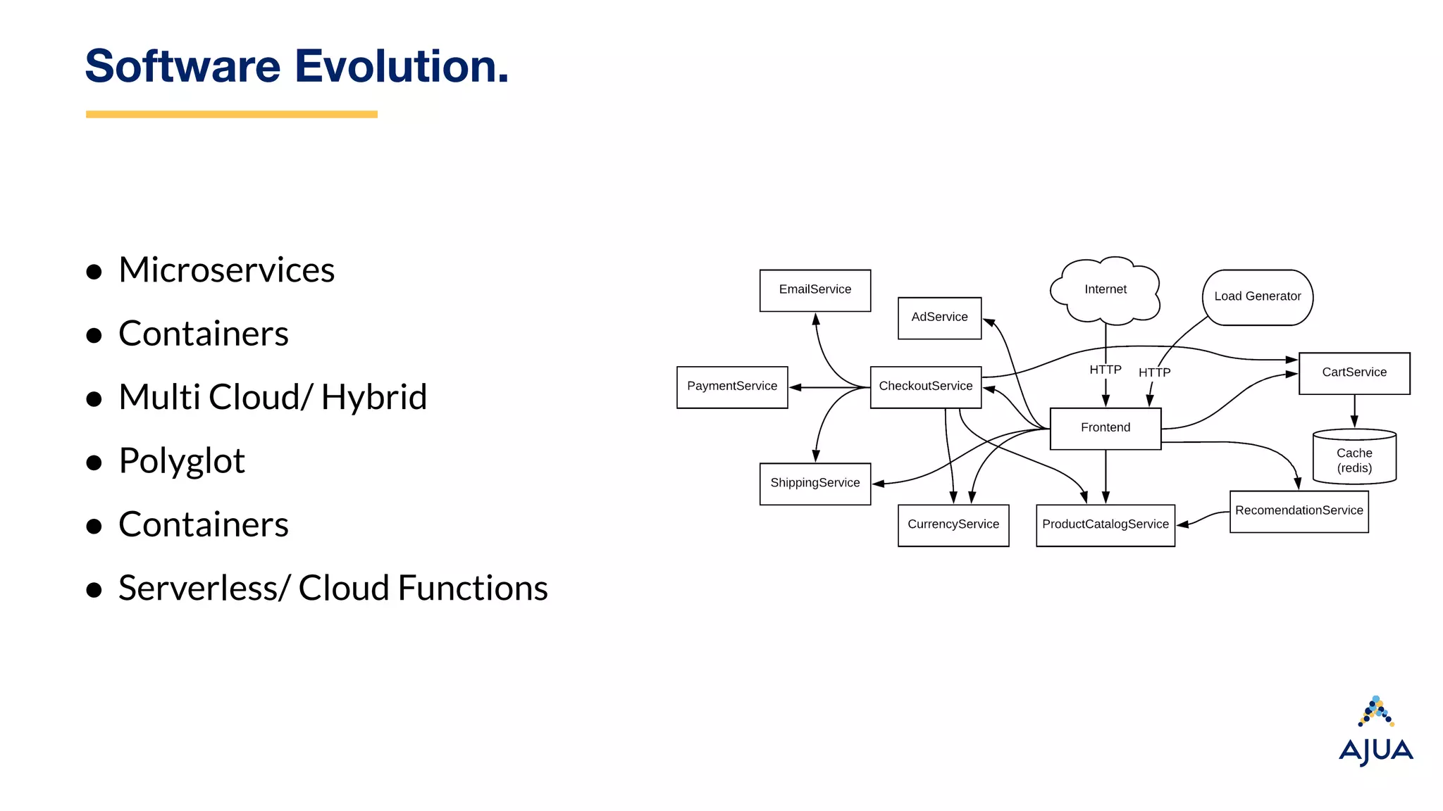 Everything You wanted to Know About Distributed Tracing | PDF