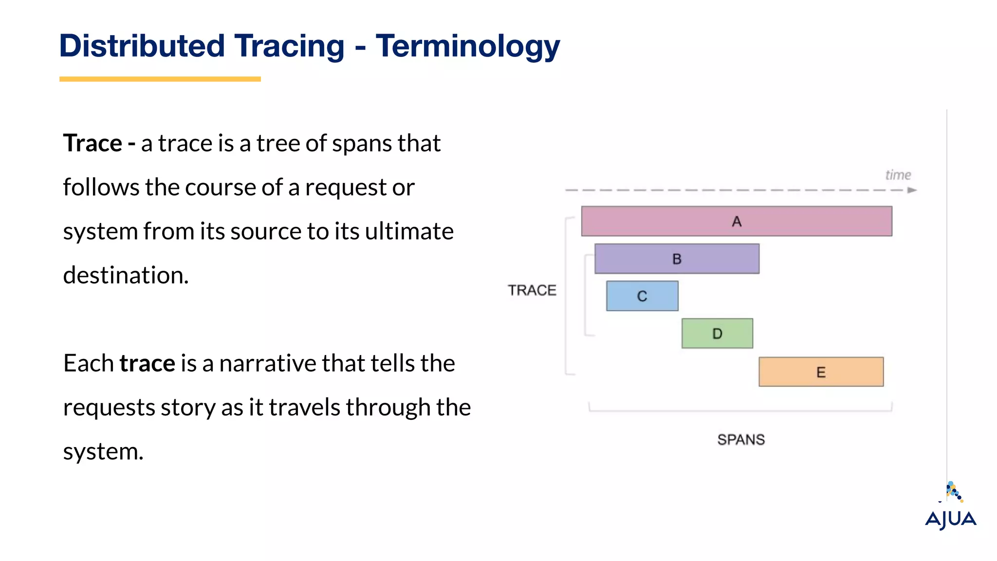 Everything You wanted to Know About Distributed Tracing | PDF