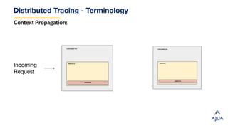 Everything You wanted to Know About Distributed Tracing | PDF