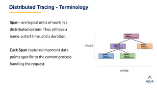 Everything You wanted to Know About Distributed Tracing | PDF