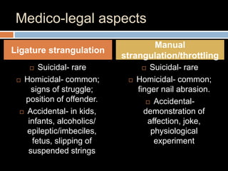 Strangulation | PPTX