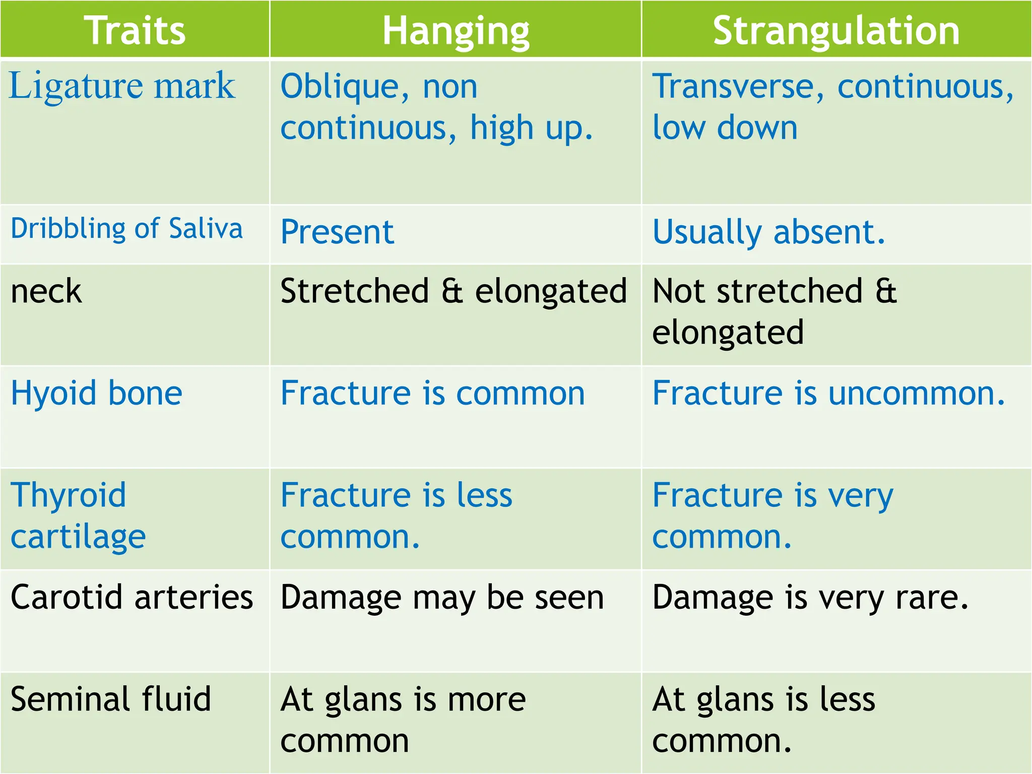 strangulation forensic medicine important.pptx