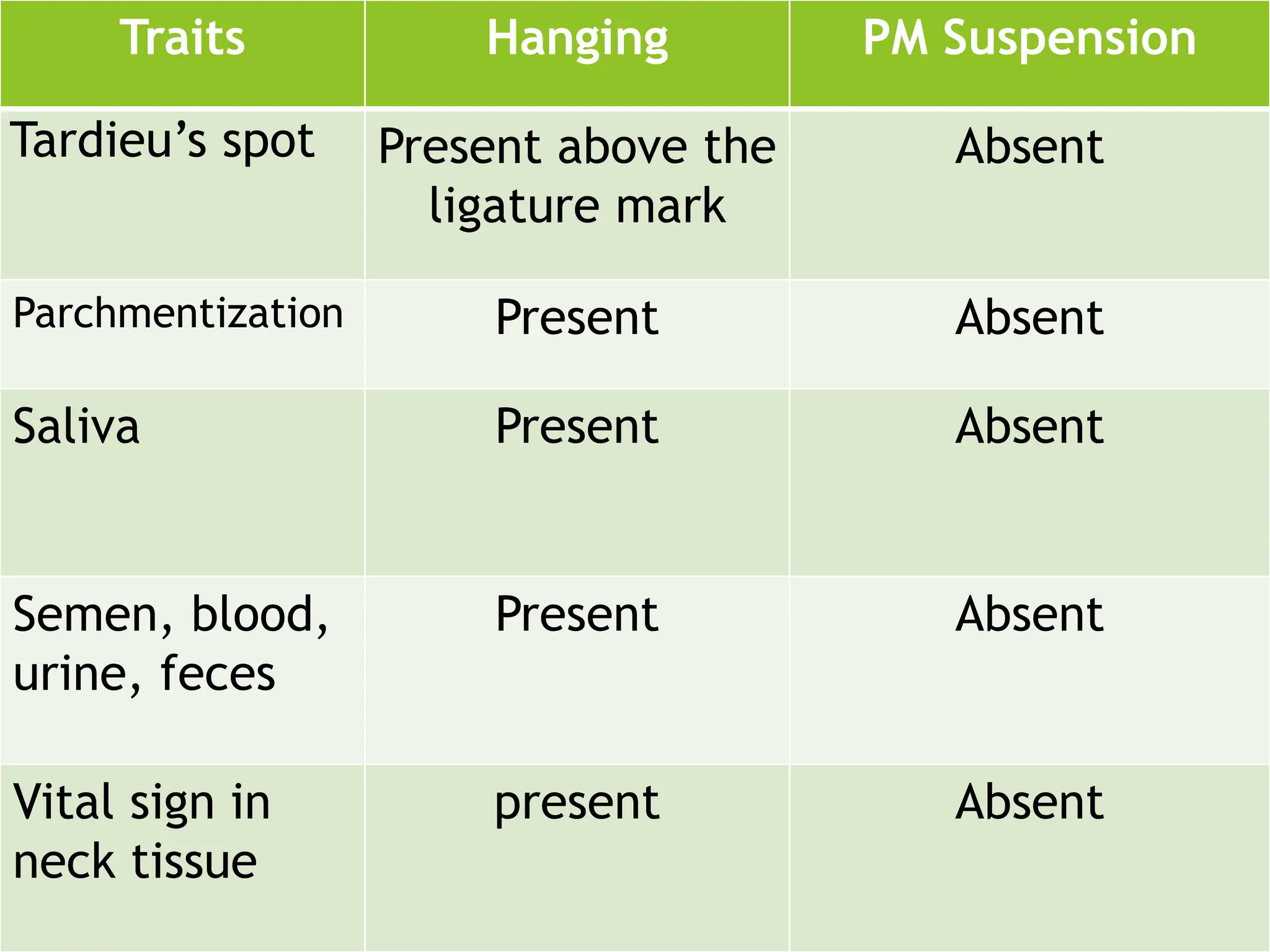 strangulation forensic medicine important.pptx