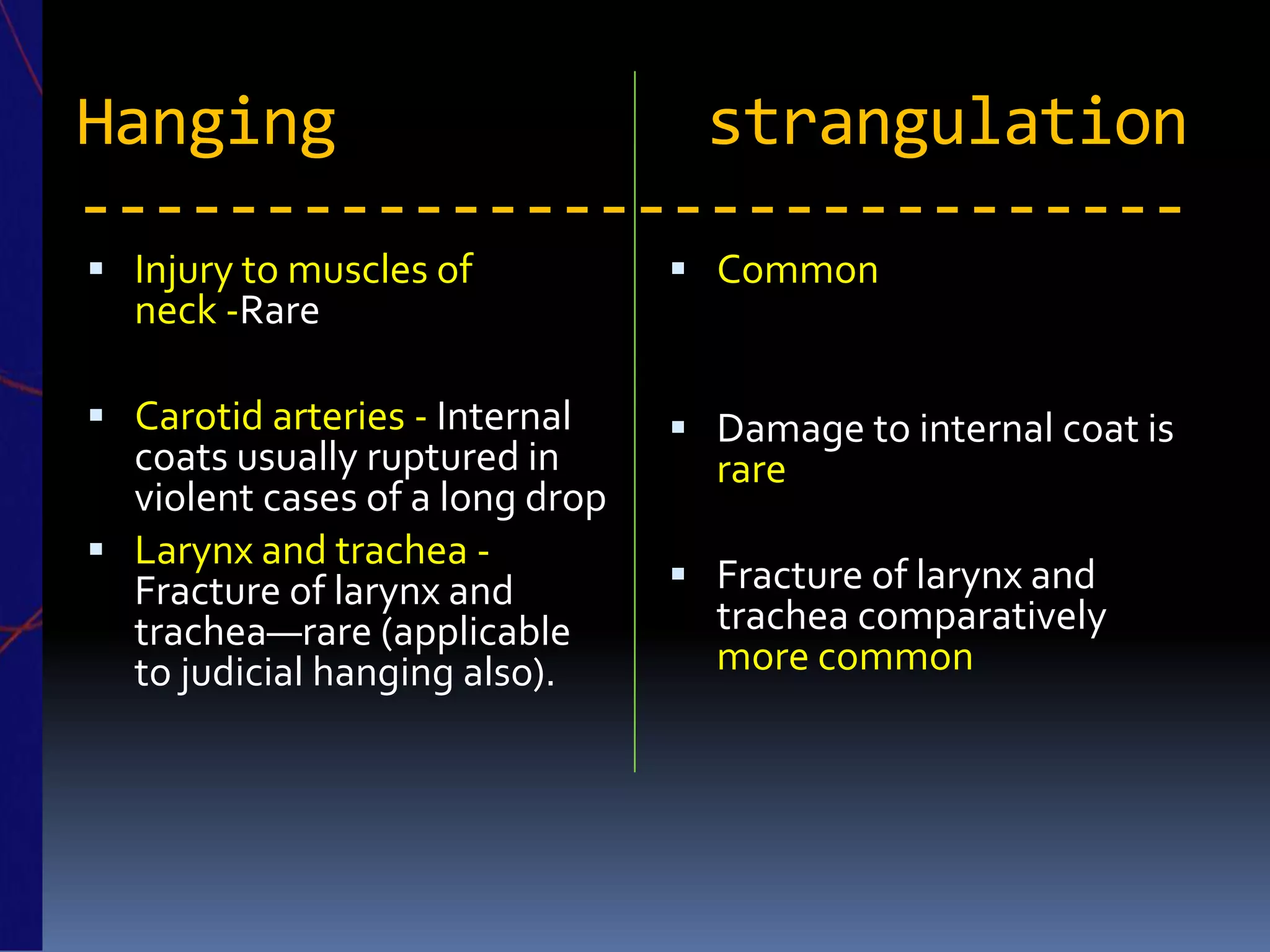 Strangulation a forensic view | PPTX