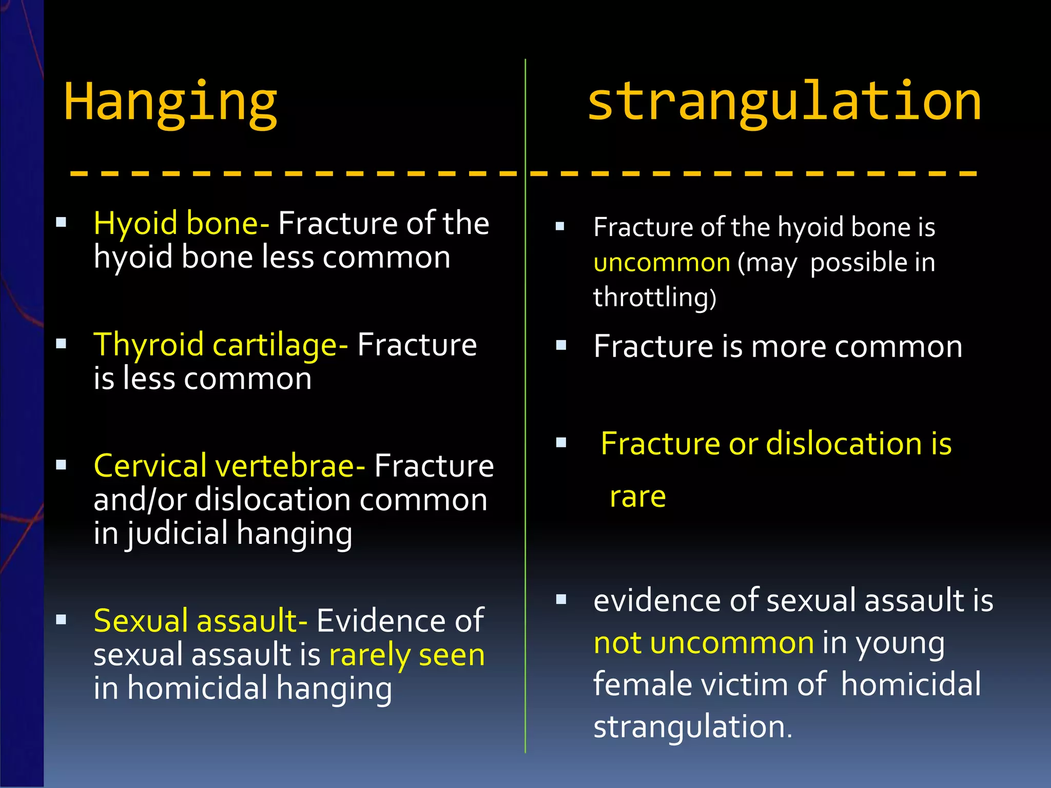 Strangulation a forensic view | PPTX