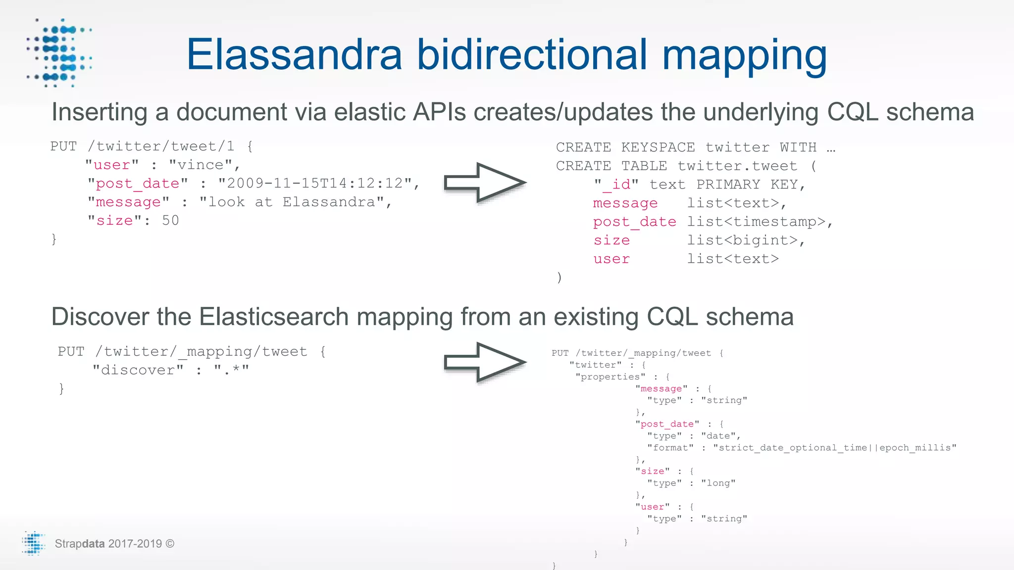 Elassandra schema management - Apache Con 2019 | PPTX