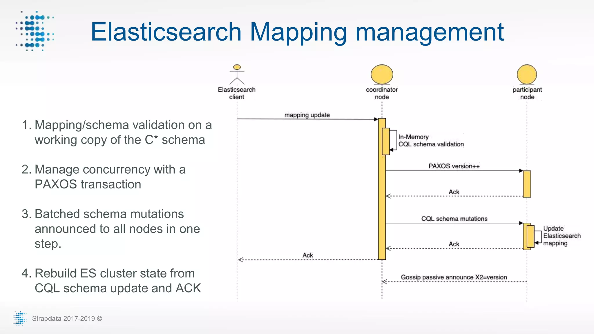 Elassandra schema management - Apache Con 2019 | PPTX