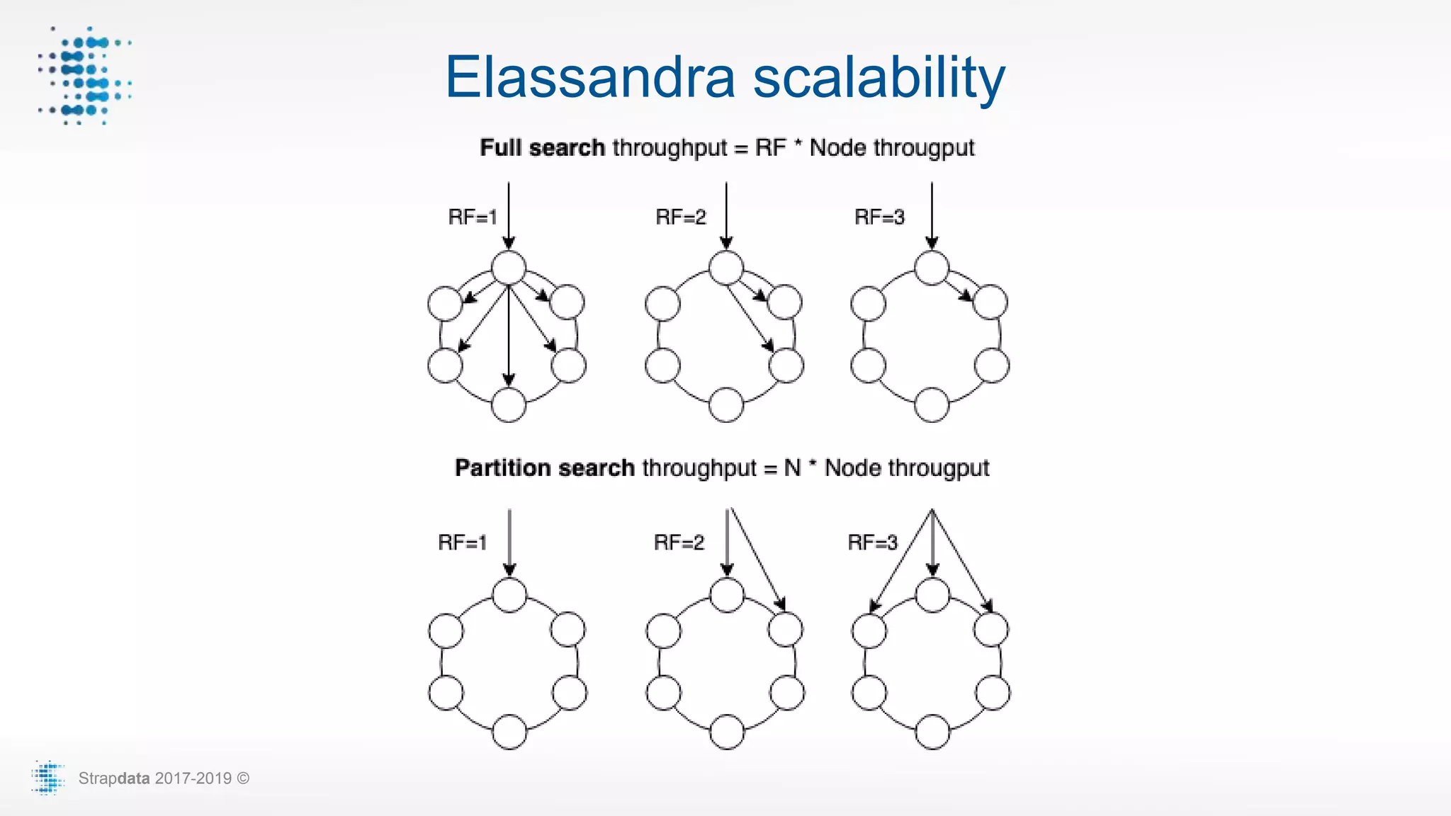 Elassandra schema management - Apache Con 2019 | PPTX