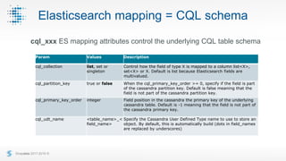 Elassandra schema management - Apache Con 2019 | PPTX