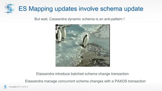 Elassandra schema management - Apache Con 2019 | PPTX