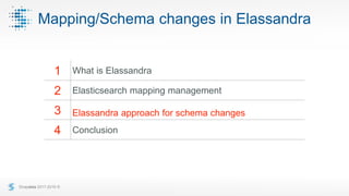 Elassandra schema management - Apache Con 2019 | PPTX