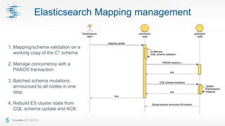 Elassandra schema management - Apache Con 2019 | PPTX