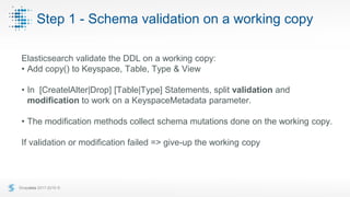 Elassandra schema management - Apache Con 2019 | PPTX