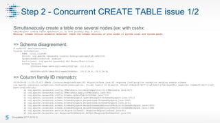 Elassandra schema management - Apache Con 2019 | PPTX