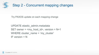 Elassandra schema management - Apache Con 2019 | PPTX