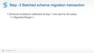 Elassandra schema management - Apache Con 2019 | PPTX