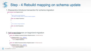 Elassandra schema management - Apache Con 2019 | PPT