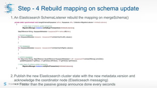 Elassandra schema management - Apache Con 2019 | PPTX