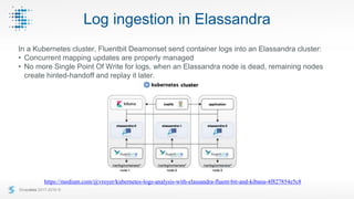 Elassandra schema management - Apache Con 2019 | PPTX