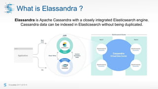 Elassandra schema management - Apache Con 2019 | PPTX