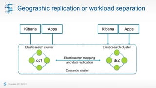 Elassandra schema management - Apache Con 2019 | PPTX