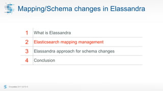 Elassandra schema management - Apache Con 2019 | PPTX