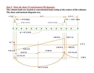 STRAP_FOOTING_Analysis_and_Design001.pdf