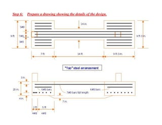STRAP_FOOTING_Analysis_and_Design001.pdf
