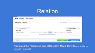 RESTFul API for news application using strapi headless cms | PPT