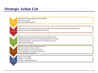 Strategy Framework - ABC Company -18062009 | PDF