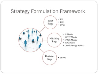 Strategy Framework - ABC Company -18062009 | PDF