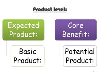 Strartegy planning by Philomen Prem | PPTX