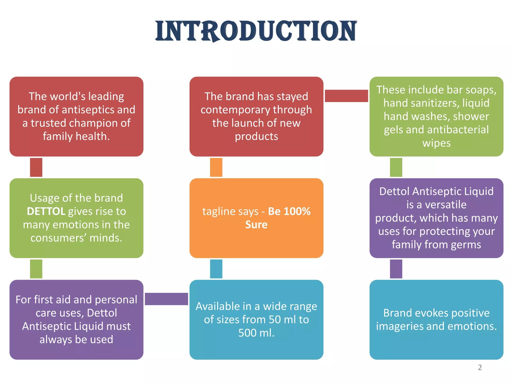 Strartegy planning | PPTX