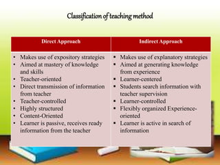 Teaching Strategies | PPTX