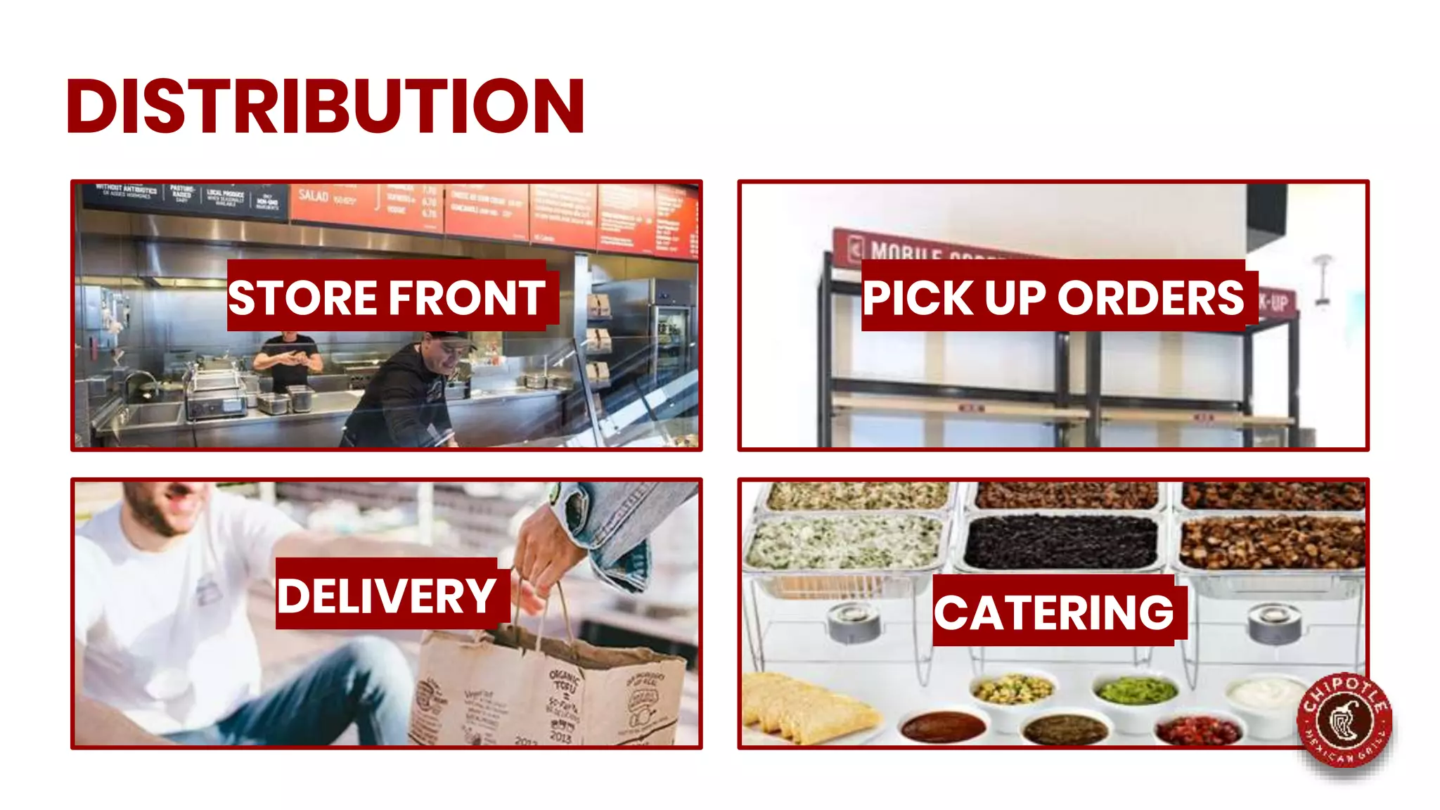 STRAT: Chipotle-1 | PPTX