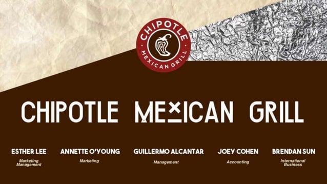 STRAT: Chipotle-1 | PPT
