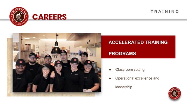 STRAT: Chipotle-1 | PPT