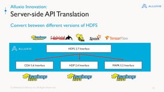Best Practices for Using Alluxio with Spark | PPT