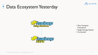 Best Practices for Using Alluxio with Spark | PPT