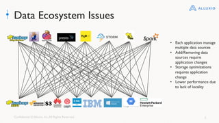 Best Practices for Using Alluxio with Spark | PPT