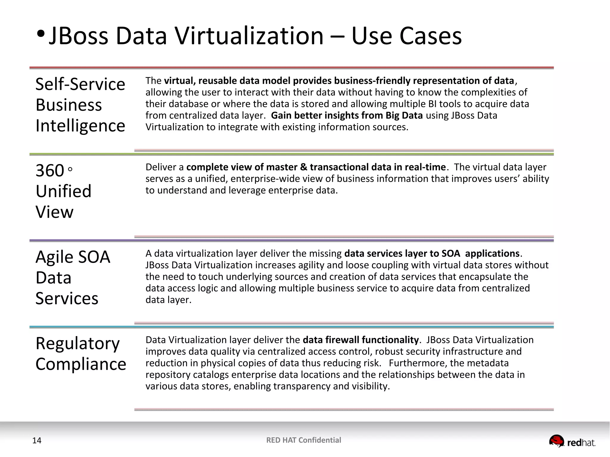 Big Data and Data Virtualization | PDF