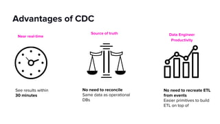 Lyft data Platform - 2019 slides | PDF