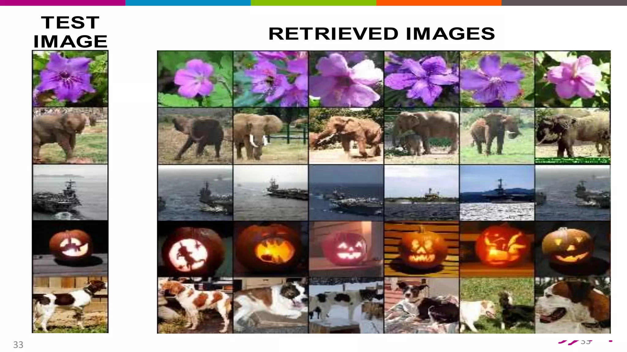 Strata London - Deep Learning 05-2015 | PPT