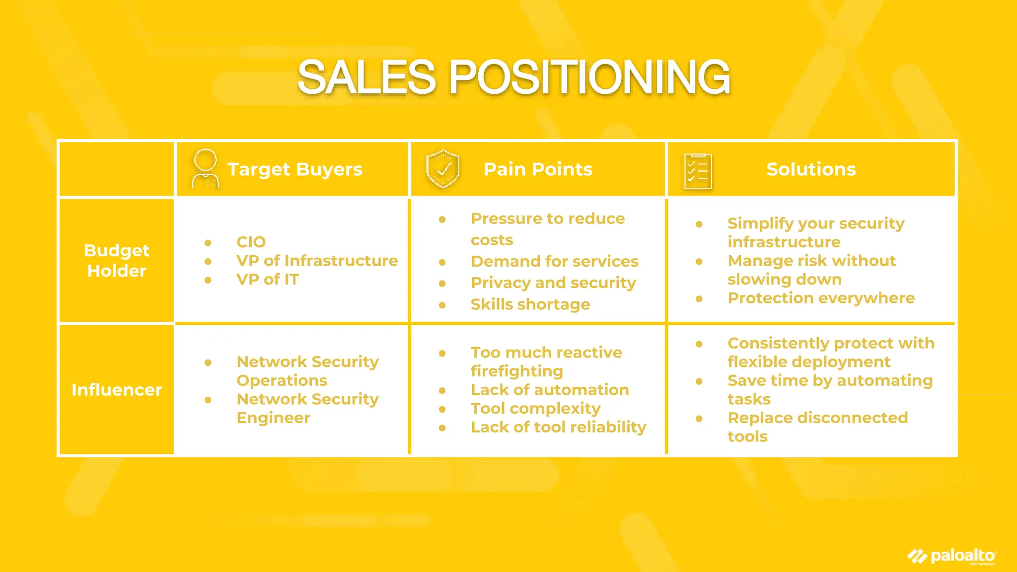 Palo Alto strata NGFW overview-deck.pptx