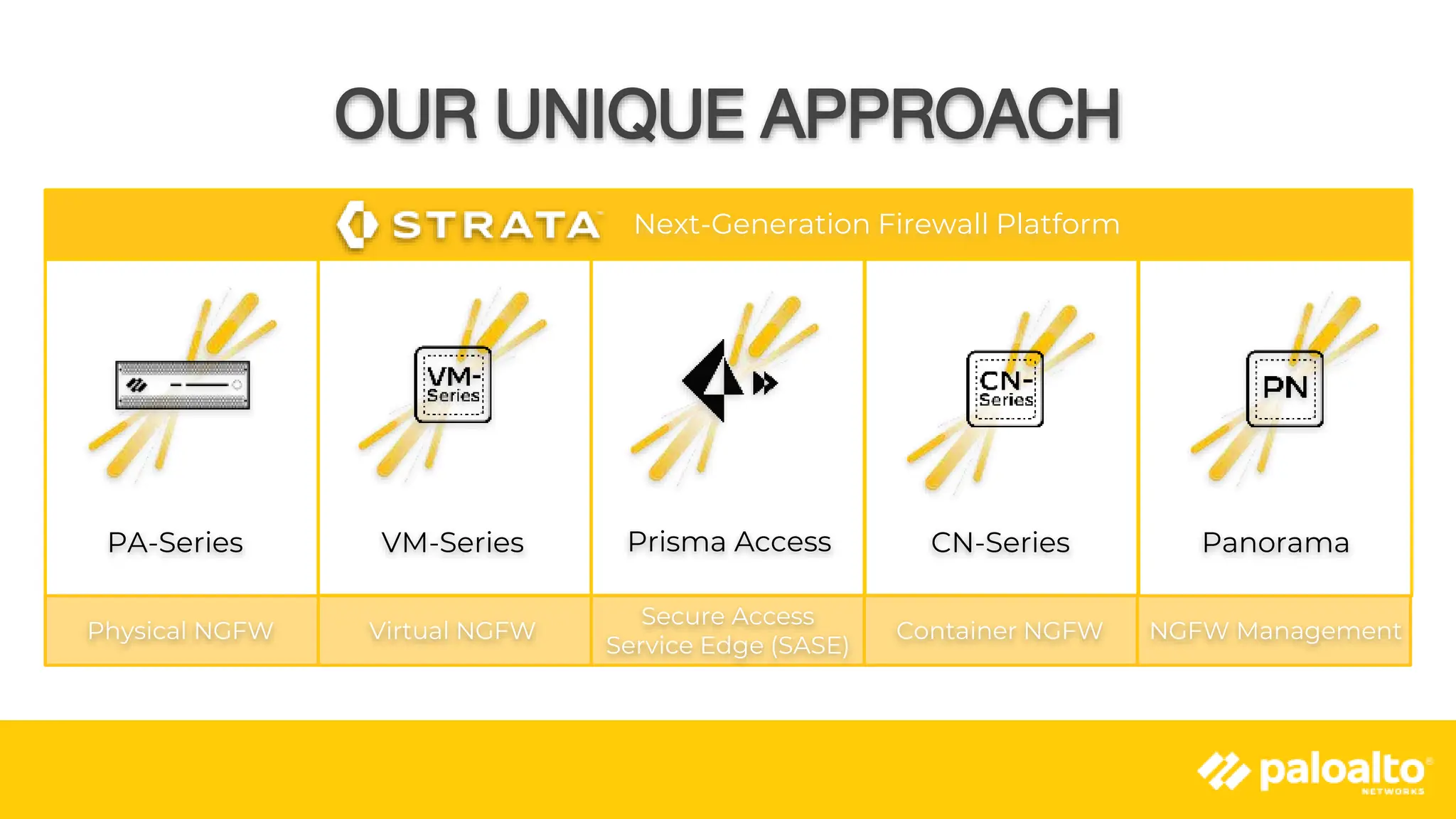 Palo Alto strata NGFW overview-deck.pptx