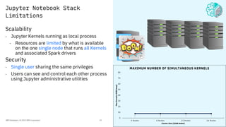 Strata - Scaling Jupyter with Jupyter Enterprise Gateway | PPT
