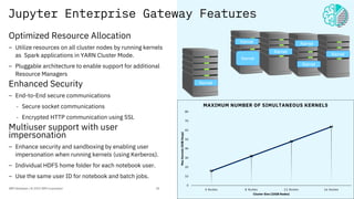 Strata - Scaling Jupyter with Jupyter Enterprise Gateway | PPT