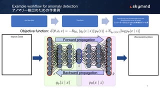 Anomaly Detection and Automatic Labeling with Deep Learning | PPT