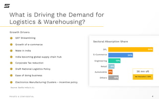 Strata Avigna Warehousing Opportunity 1: Call 9820855056 / 9930881999 ...